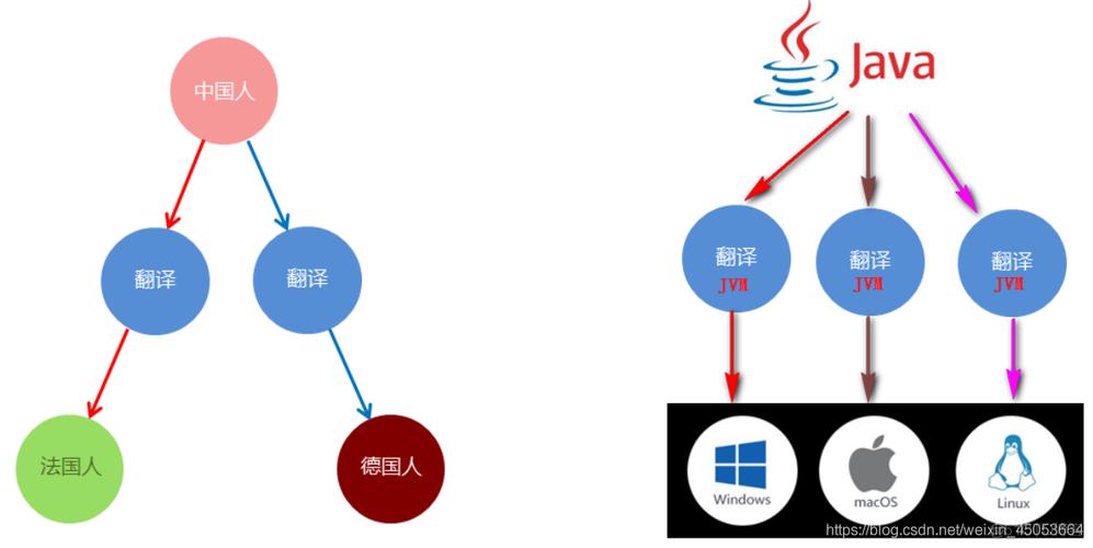 java原名叫什么图标