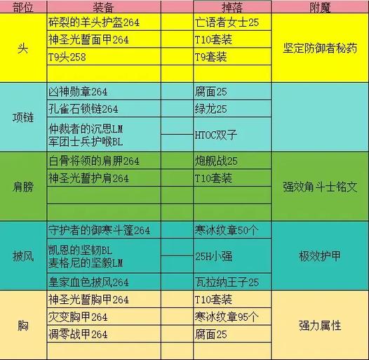 一个装备可以附魔几次缩略图