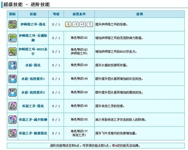 冒险岛3作弊码大全图标