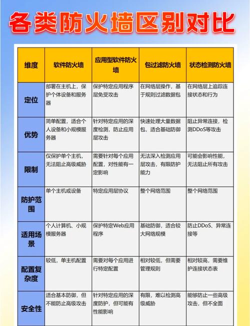 防火墙排名前十名图标