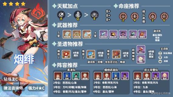 烟绯配队攻略图标