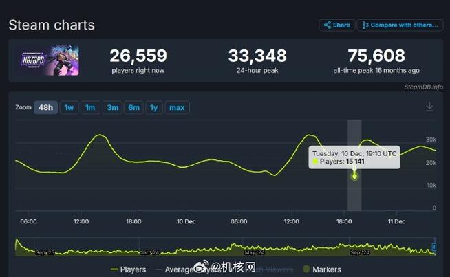 守望先锋玩家数量图标