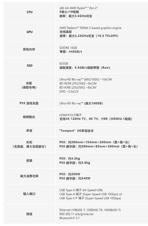ps4配置参数图标