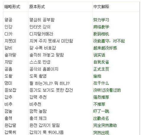 中国人学韩语一般多久图标
