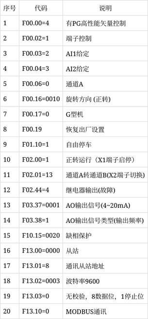 怎样调变频器的参数截图