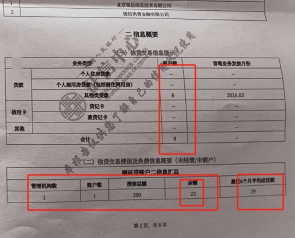 白条被降低额度多久恢复图标