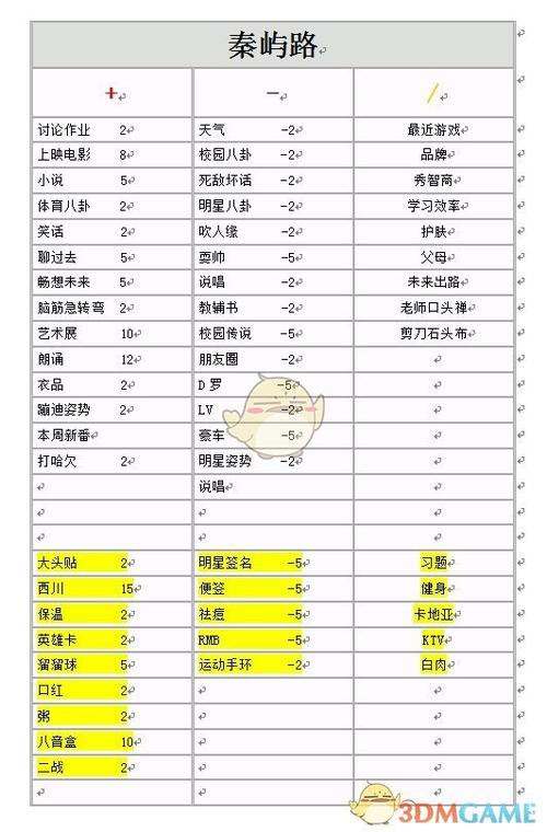 中国式家长女生好感度
