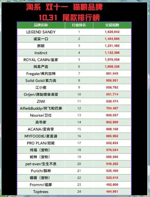 猫粮排名前十品牌图标