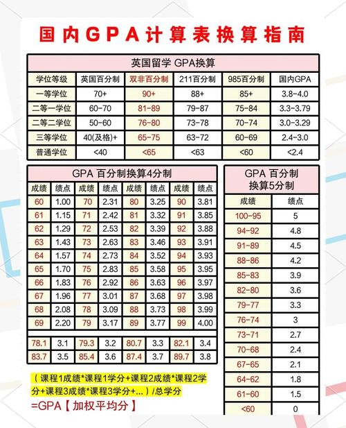 广东财经大学绩点怎么算图标