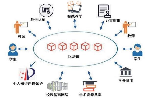 区块链是什么大学专业图标