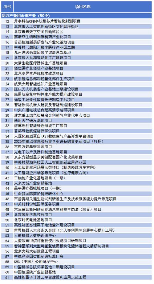 发改委项目代码怎么查图标