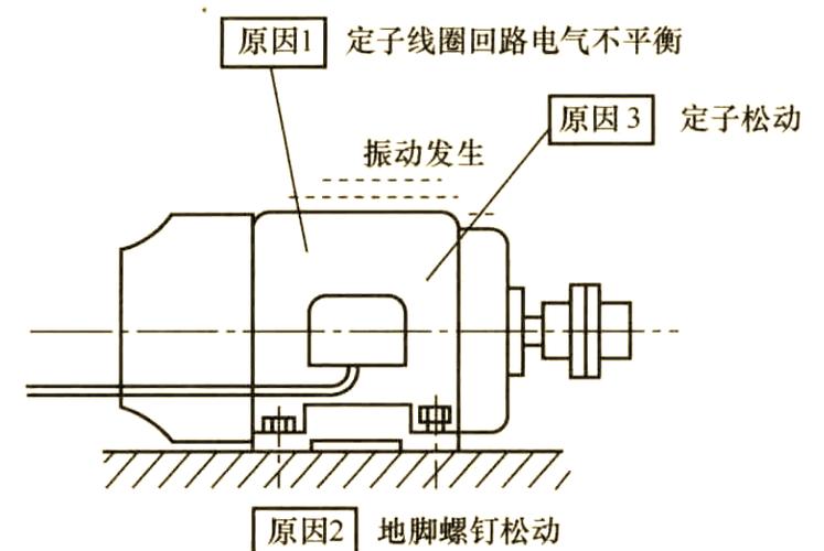 振动是怎么产生的原理图标