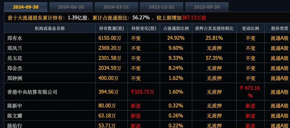 林园重仓医药股截图