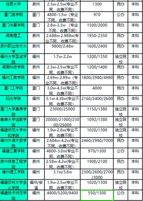 仰恩大学学费一年多少图标
