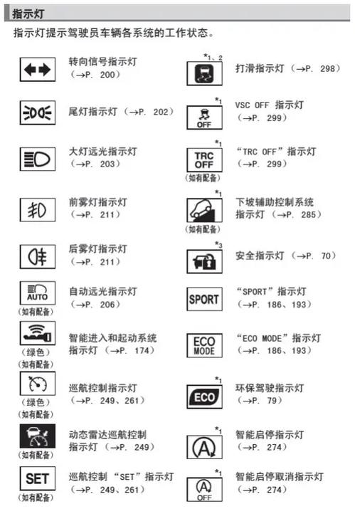丰田荣放仪表灯介绍图标