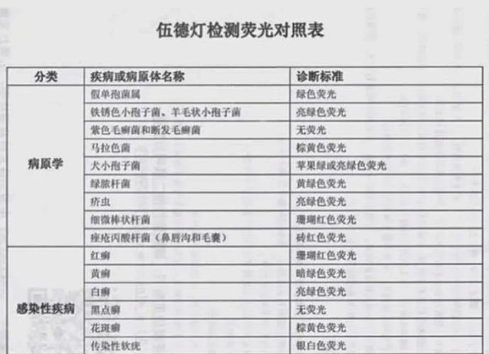 灯开不亮怎么回事图标