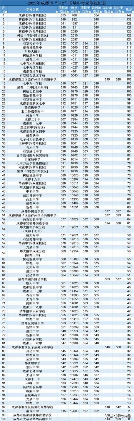 2025中考录取线一览表截图