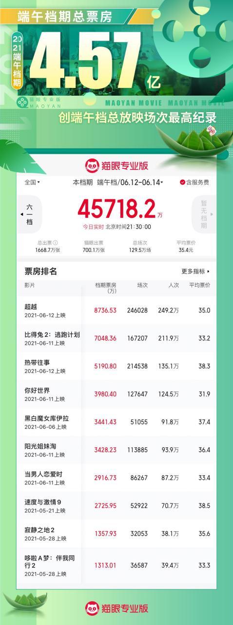 猫眼专业版实时票房图标