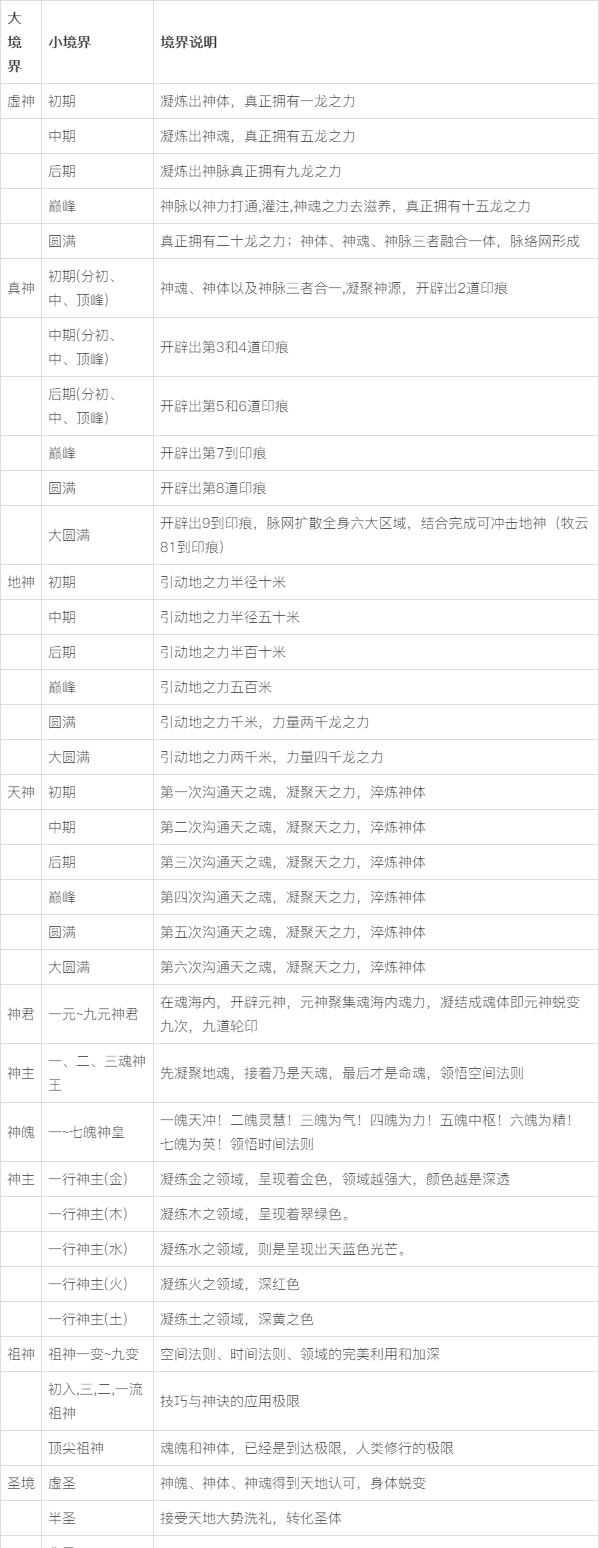 神的十二个境界图标