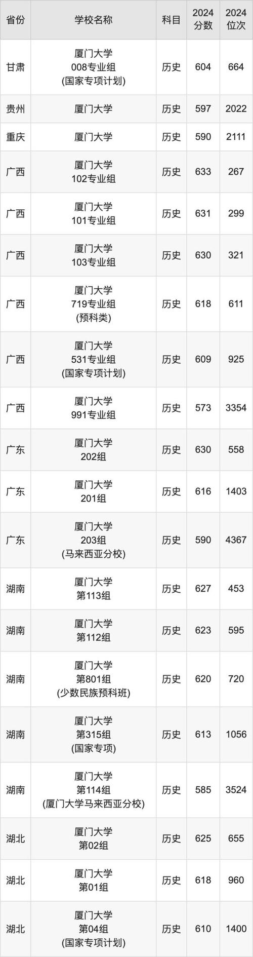 厦门大学研究生多少分图标