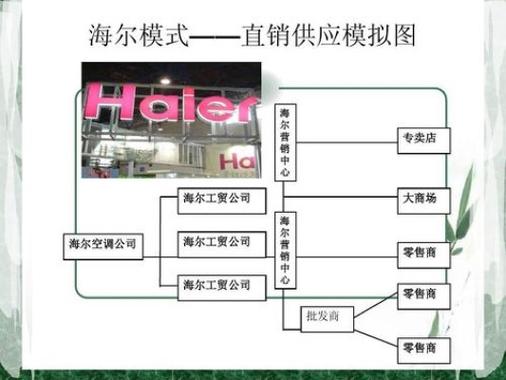 海尔工厂模式进入方法截图