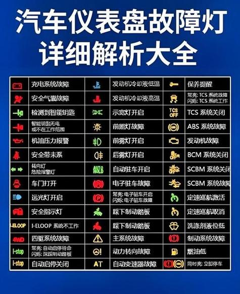 p1106故障码解决方法图标