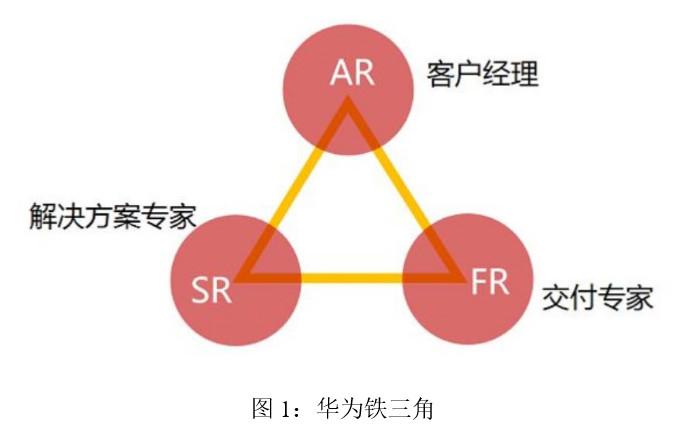 铁三角是什么意思?