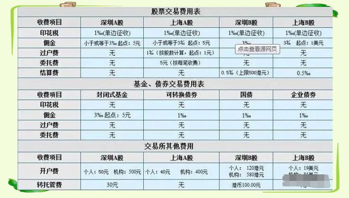广发证券1万元交易费多少截图