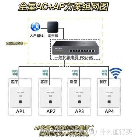 两处房子怎么共用一个无线网截图