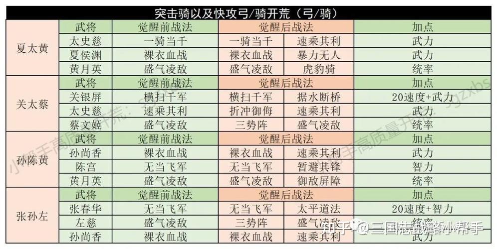 三国志战略版无伤开荒阵容图标