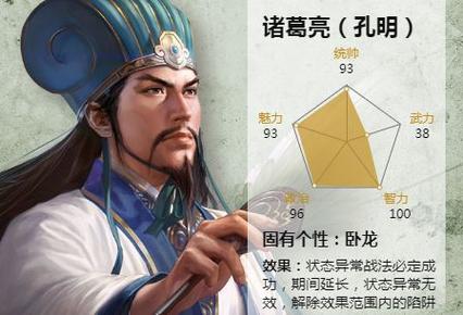 三国志7诸葛亮属性截图