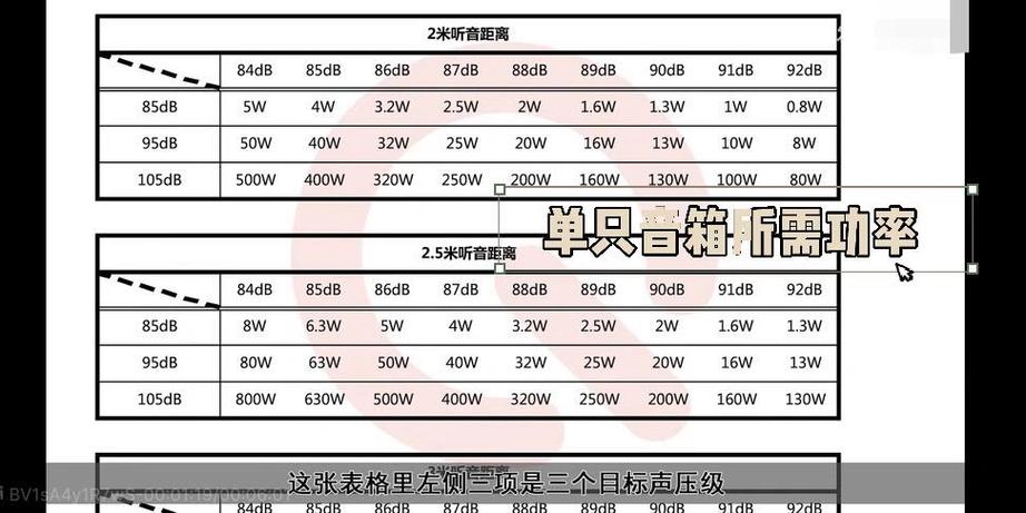 功放用电一般是多少瓦