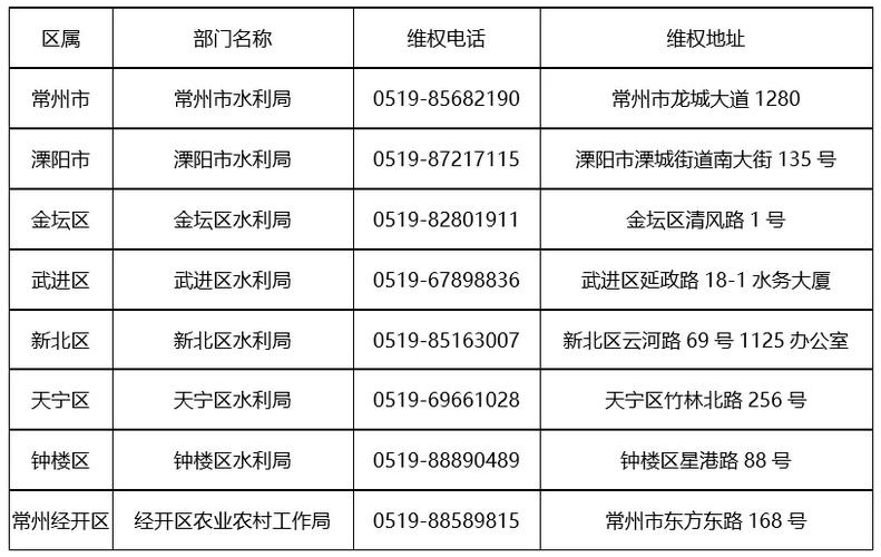 劳动监察电话号码图标