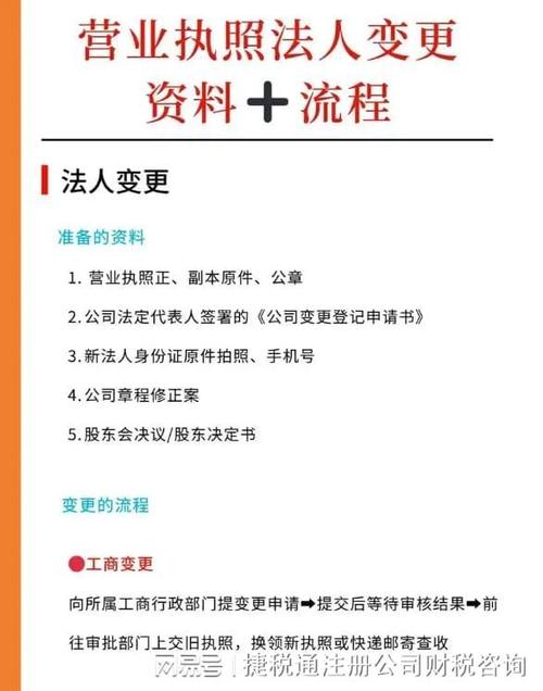 企业营业执照到期后怎么更换截图