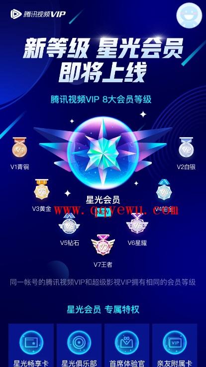 腾讯星光会员多少钱图标