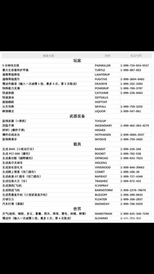 gta打电话怎么拨号码截图