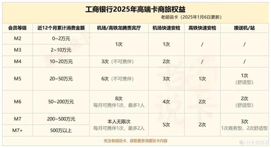 工商卡每年都扣年费吗图标