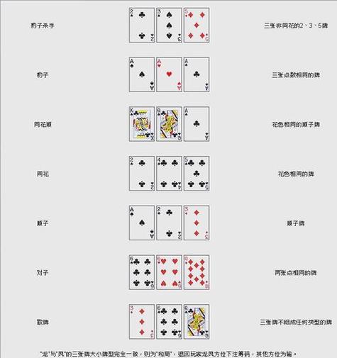 升级甩牌大小顺序图解截图