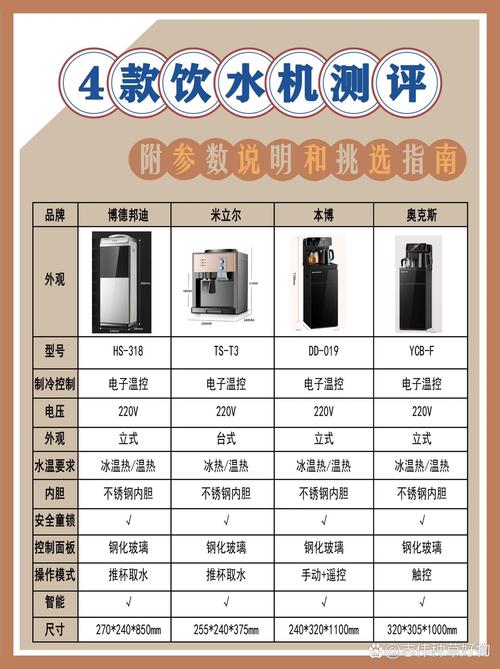聚利达饮水机说明书图标