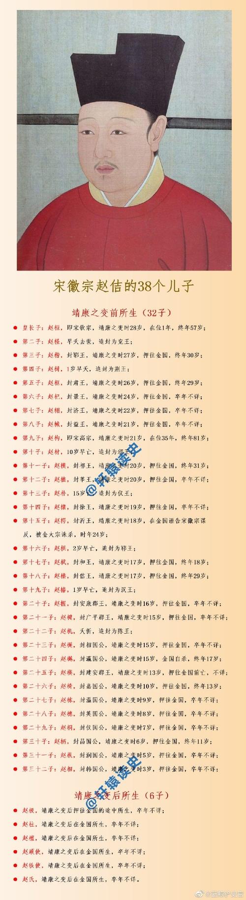 宋徽宗有几个孩子图标