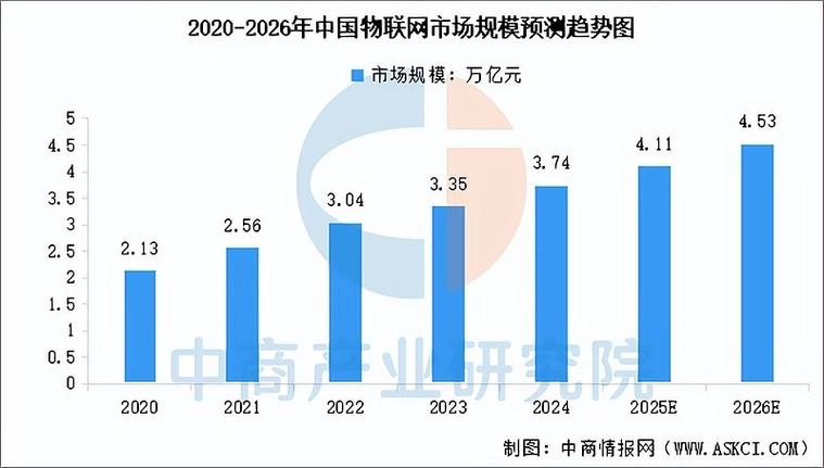 物联网前景如何图标