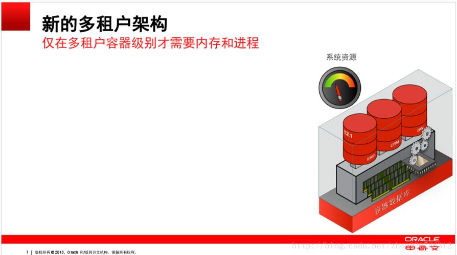 oracle11g和12c哪个好图标