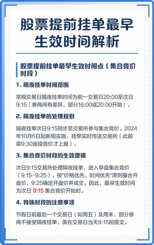 股票什么时间可以挂单图标