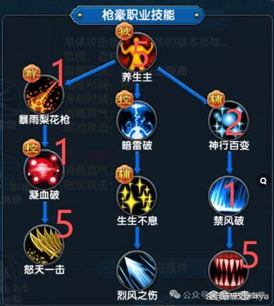 武林外传戟神技能加点图标