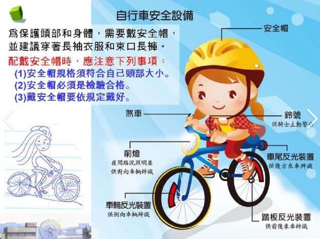 电动车正确使用方法图标