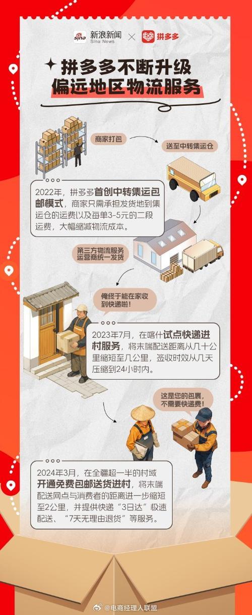 拼多多发其他物流图标