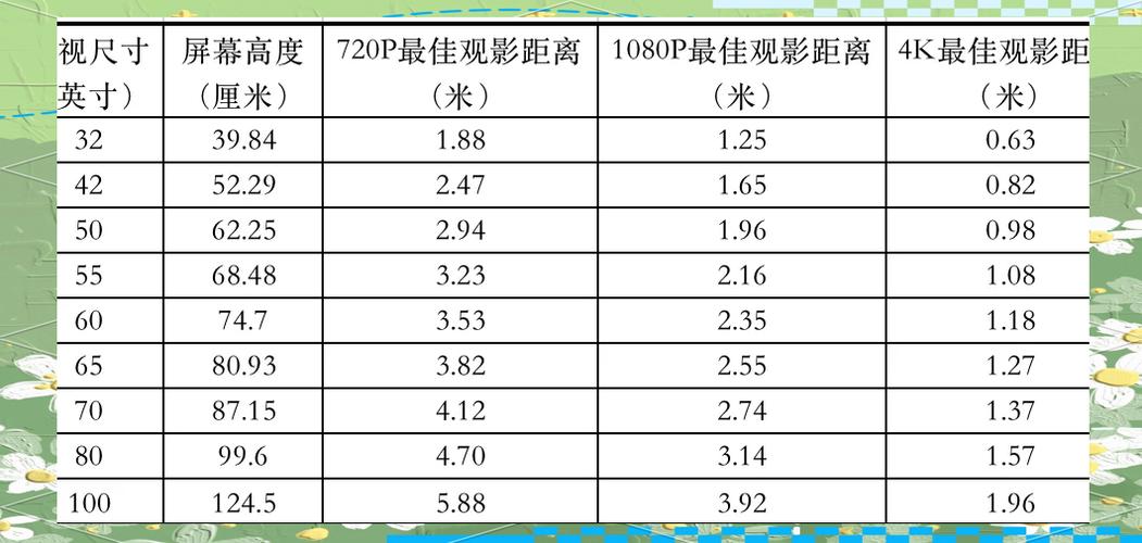 电视最佳观看距离和尺寸图标