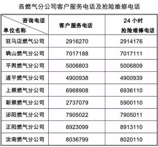 天然气人工客服9559电话是多少图标