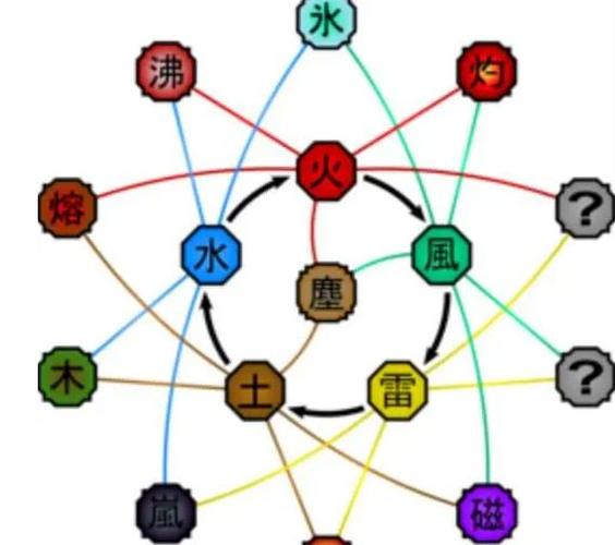 火影血继限界遁术大全图标