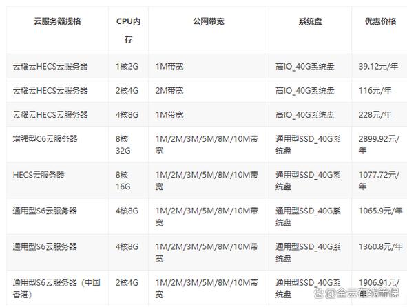 国内云服务器推荐图标